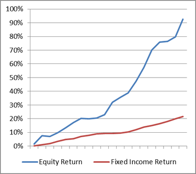 Rebalancing error as a measure of risk
