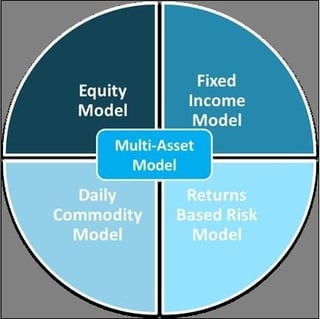 Multi-Asset Analysis within Asset Management