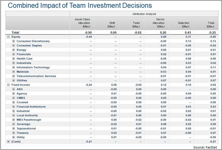 Multi-Asset Analysis within Asset Management
