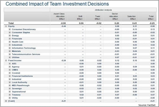 Multi-Asset Analysis within Asset Management