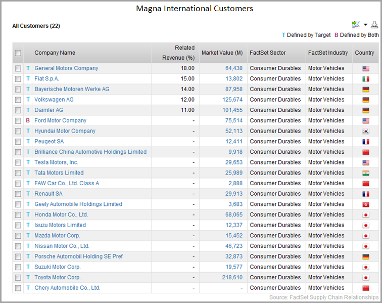 Tesla Suppliers Provide Low Valuation Alternative