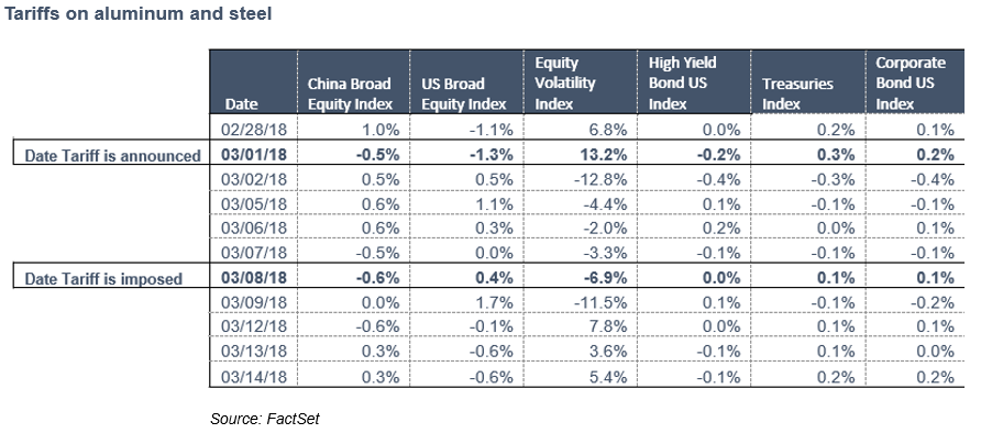 Historical Lessons How New Tariffs Could Affect Financial Markets