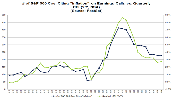 Consumer Price Index (CPI) for February 2025 is Projected to Rise 2.9% ...
