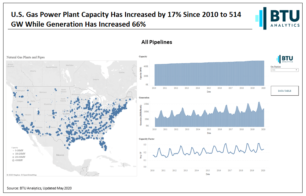 Gas Power Plant Capacity by Pipeline: Transco Wins