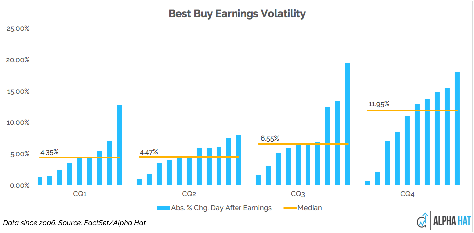 Not All Earnings Quarters are Created Equal