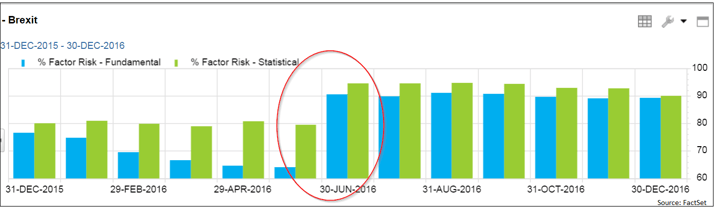 The Fundamental Differences of Fundamental and Statistical Risk Models