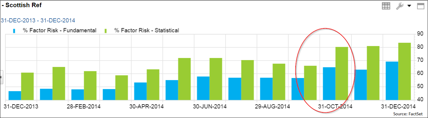 The Fundamental Differences of Fundamental and Statistical Risk Models