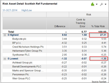 The Fundamental Differences of Fundamental and Statistical Risk Models
