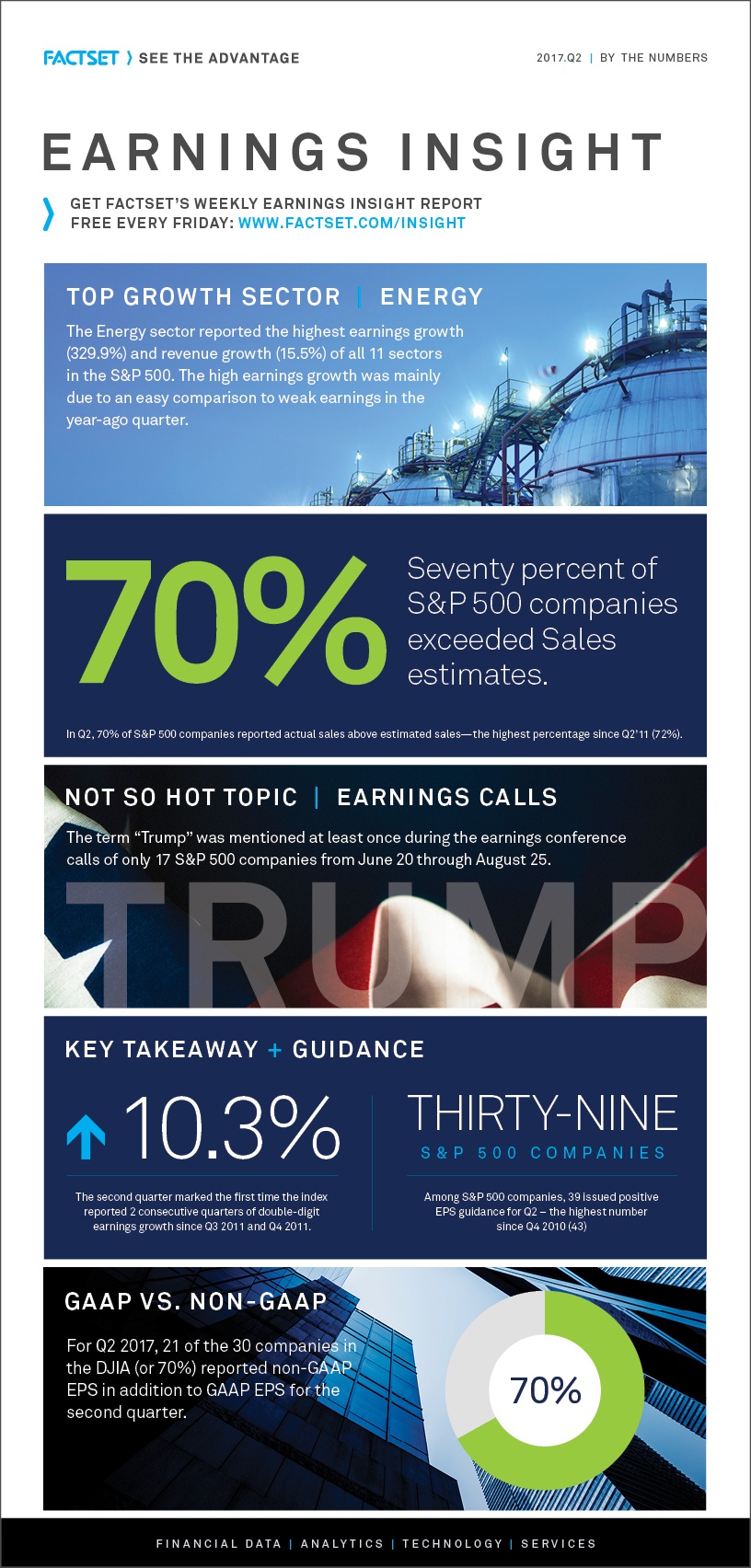 Earnings Insight: Q2'17 by the Numbers [Infographic]