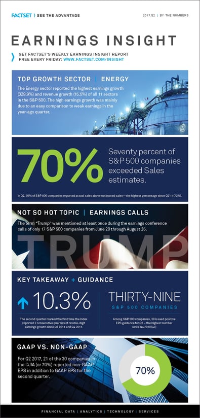 Earnings Insight: Q2'17 by the Numbers [Infographic]
