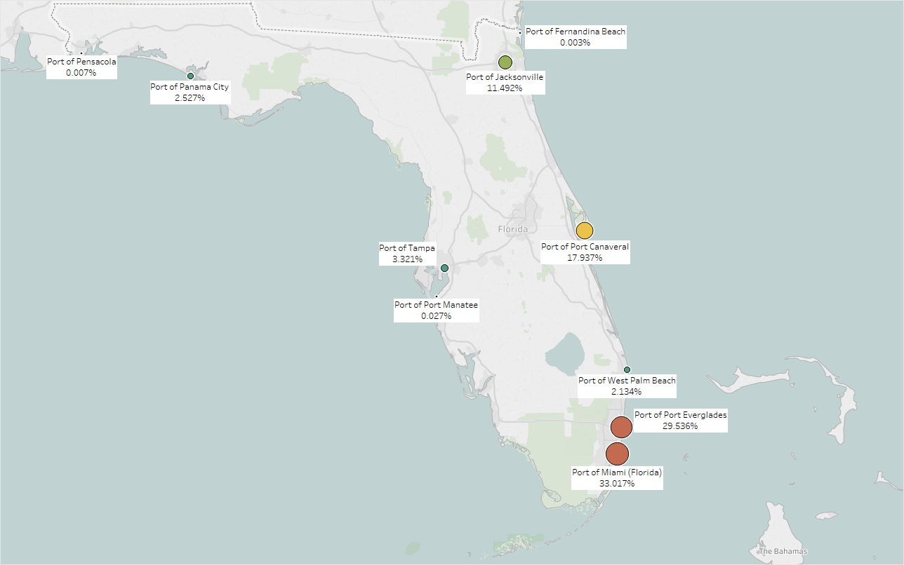 Seaport Shutdown: Hurricane Irma Causes Supply-Chain Havoc