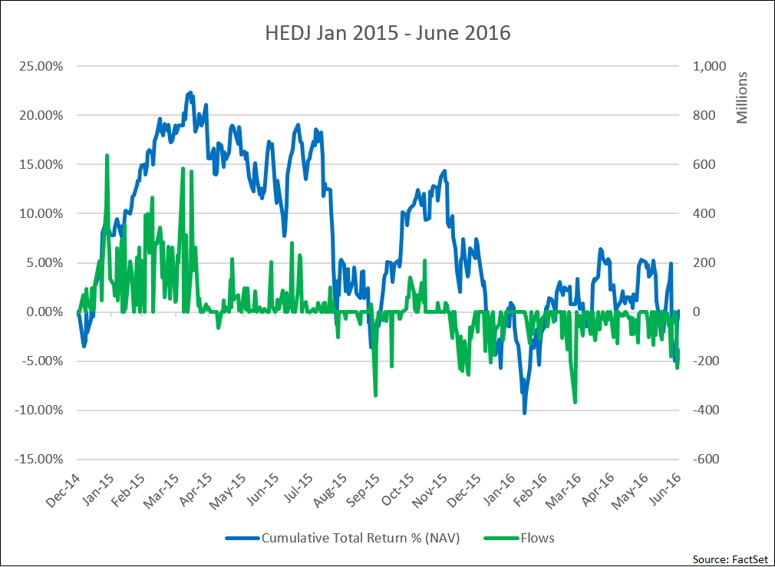 ETF Due Diligence: Chasing Quality, Not Performance