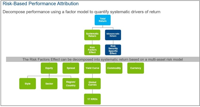 The Summer of Attribution Part Five: Multi-Asset Attribution