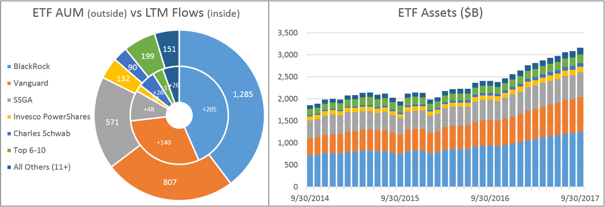 Four Considerations for Managing Passive Investing's Impact on Asset ...