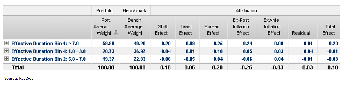 How to Find Relative Value in Inflation-Linked Bonds