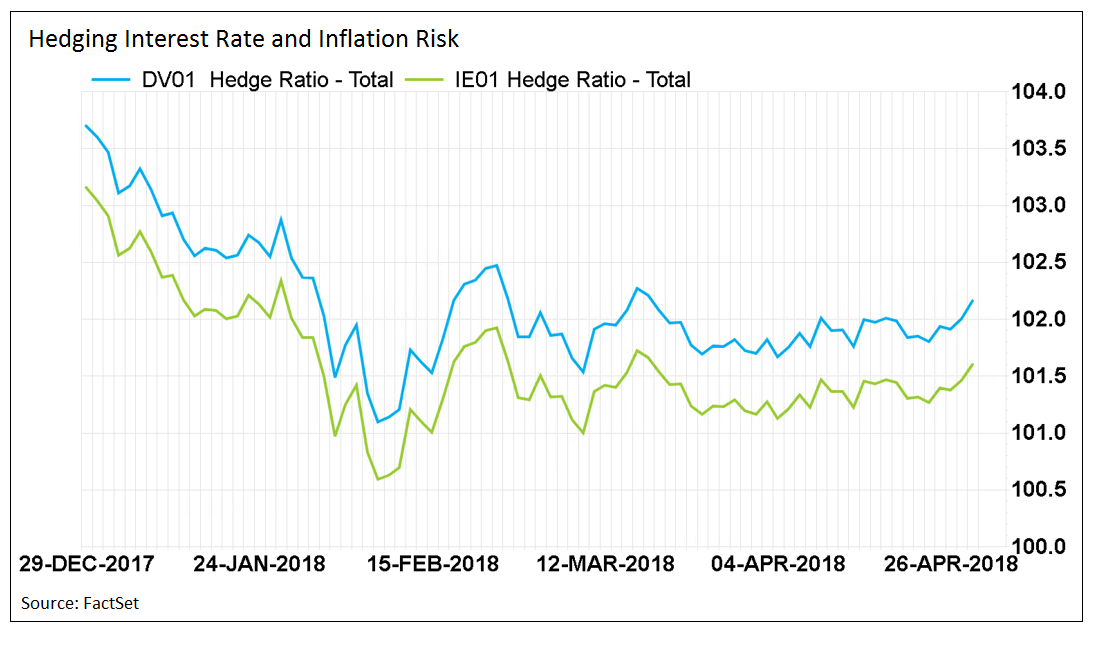 How to Find Relative Value in Inflation-Linked Bonds