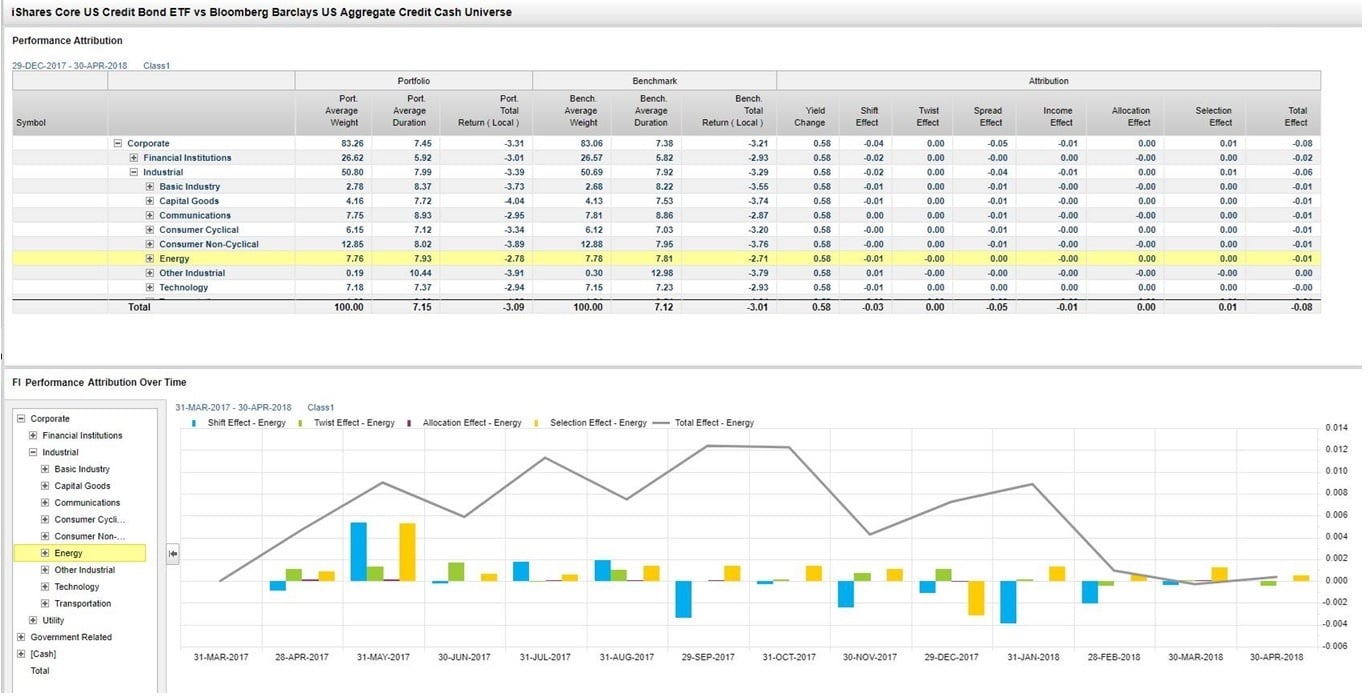 Demystifying Fixed Income Attribution