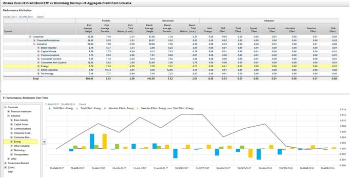 Demystifying Fixed Income Attribution