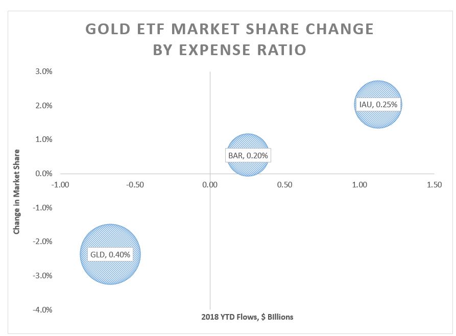 ETF Fee Compression: A Snapshot