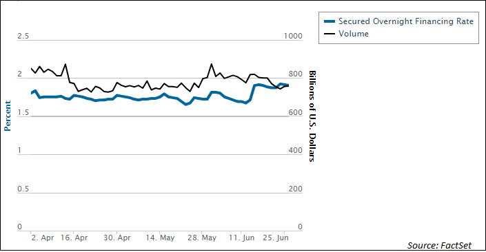 Charts That Tell the Story of 2018 (So Far)