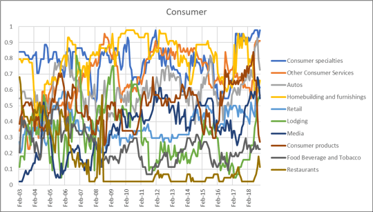 How the Most Innovative Industries Outperform