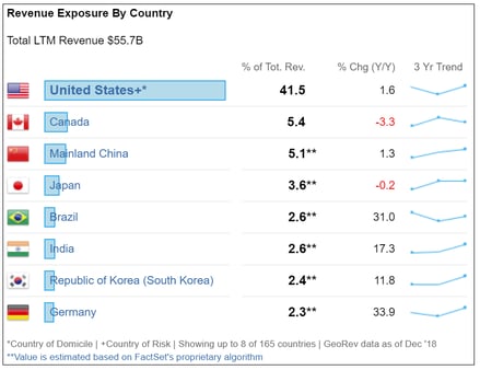 Caterpillar’s Fortunes Are Tied to Those of the Global Economy