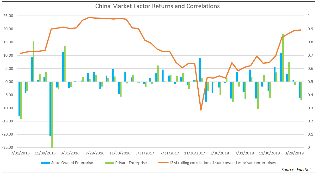 Investing in Chinese State-Owned Enterprises