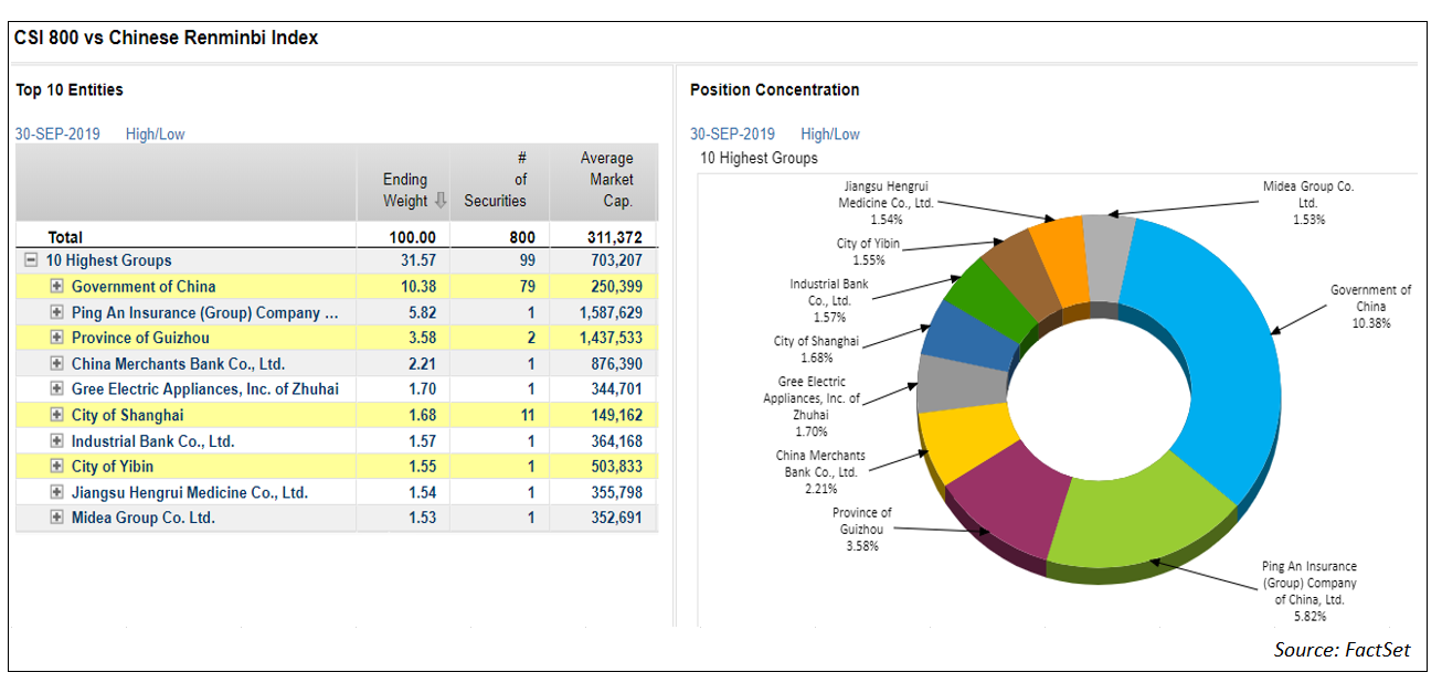 Investing in Chinese State-Owned Enterprises