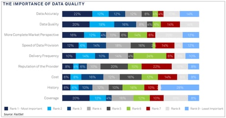 Data Quality for Dummies