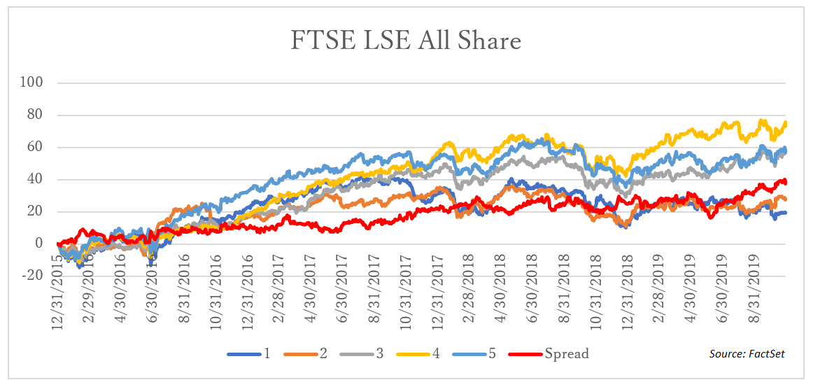 The Challenge of Calculating Industry Momentum for Diversified Firms