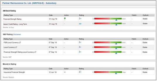 When Analyzing Insurance Companies, There’s More to Ratings Than Meets ...