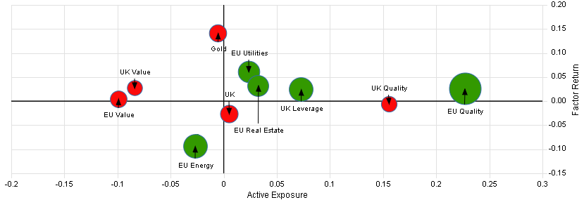 How a Multi-Factor Attribution Framework Can Provide a Deeper Insight ...