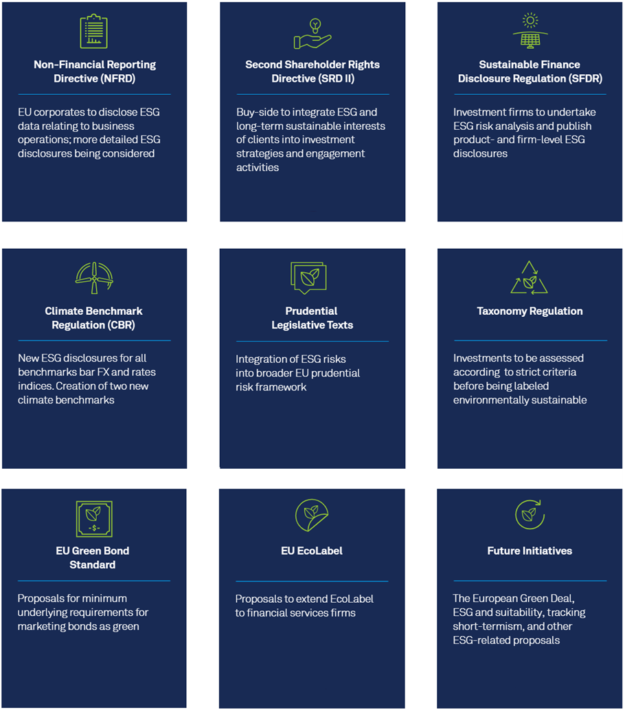The EU ESG Regulatory Regime: A Detailed Guide