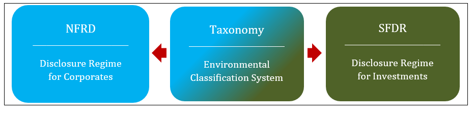 The SFDR—Seriously Unfinished Business Meets a Host of New Developments