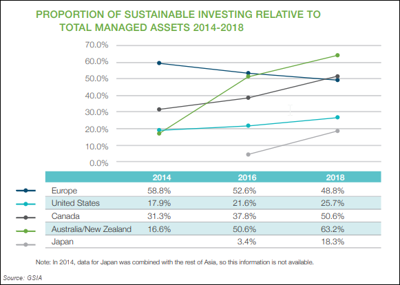 A Simple Framework for Selecting and Integrating ESG Data
