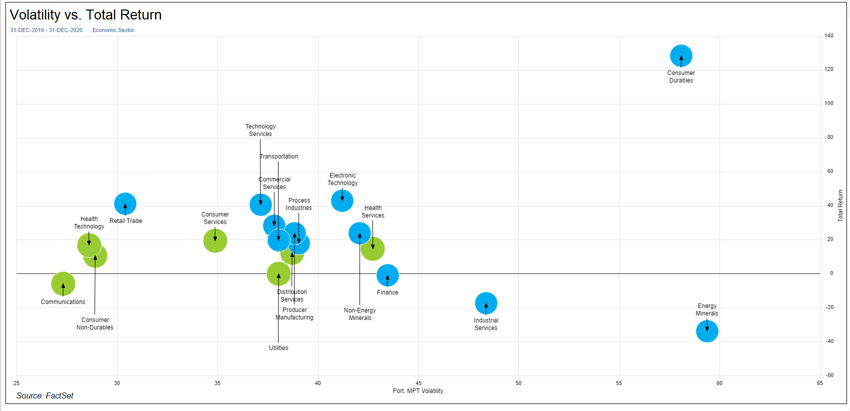 Cyclical vs. Defensive: What We Learned from 2020