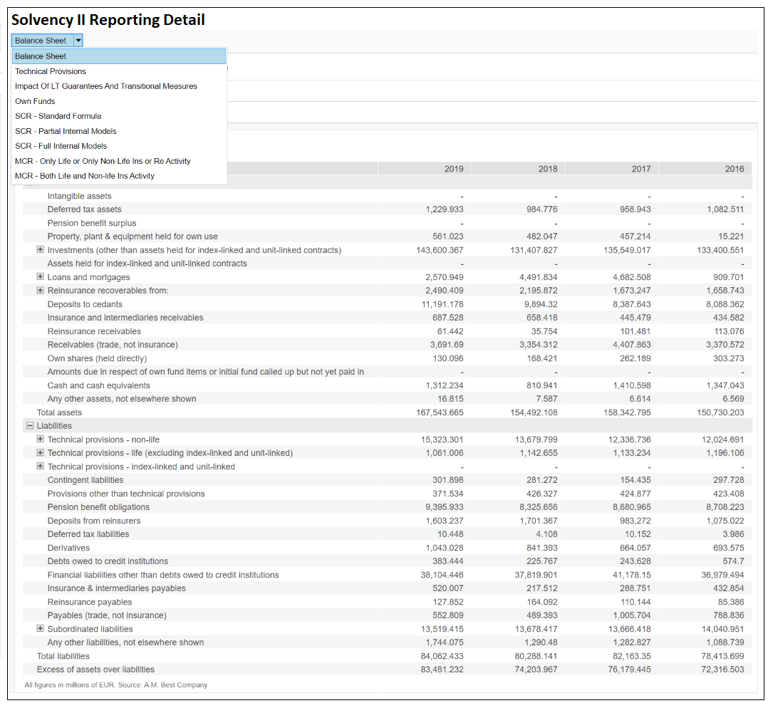 Leveraging Solvency II Reporting Requirements