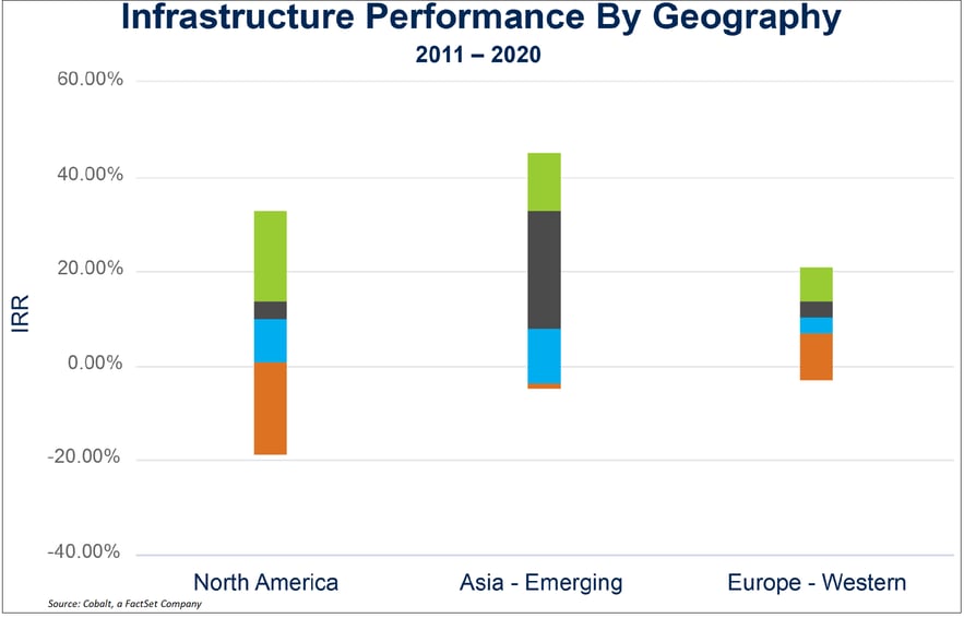 Road Repair: A Comparative Study of Regional Infrastructure Investment
