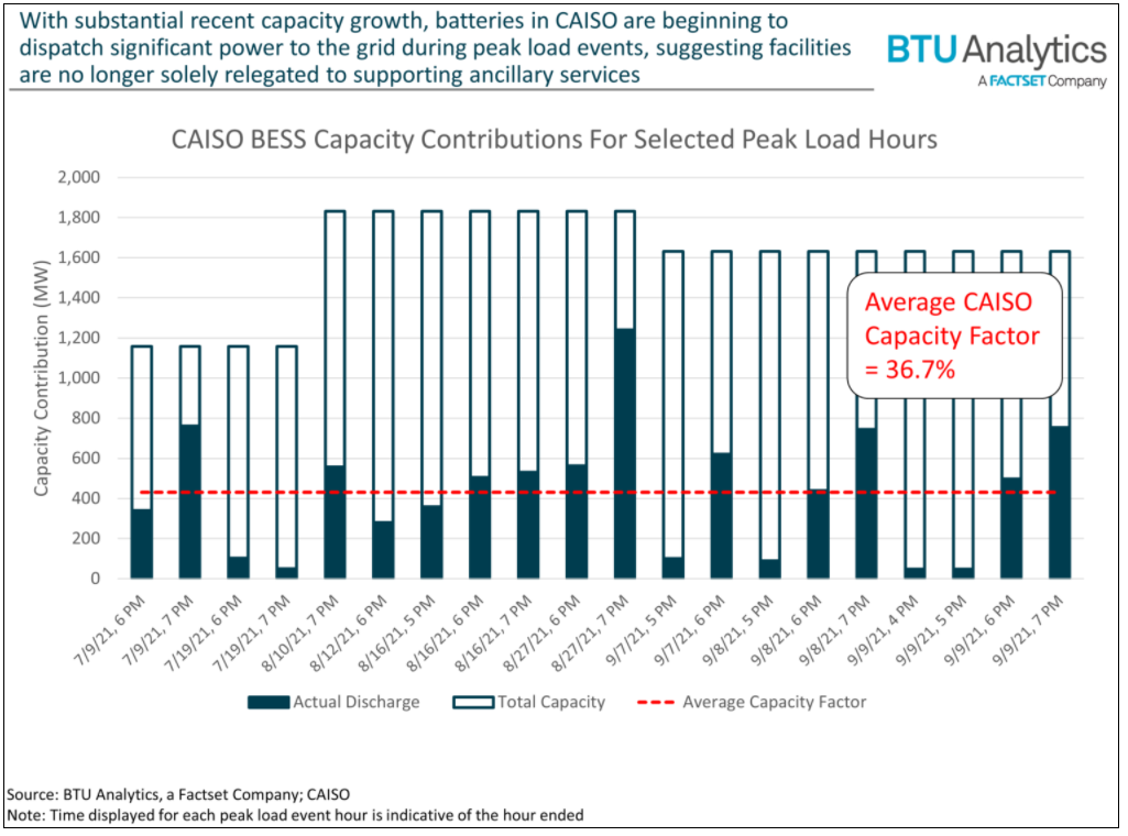 Battery Buildout in ERCOT to Deliver a Shock