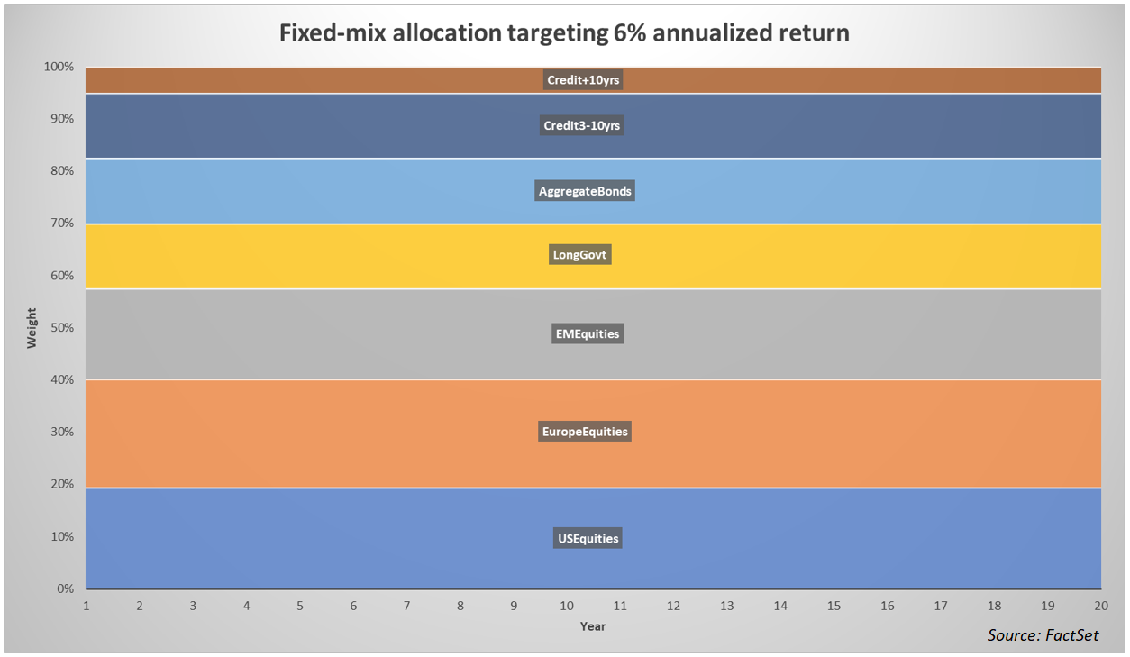 Stepping into Dynamic Asset Allocation