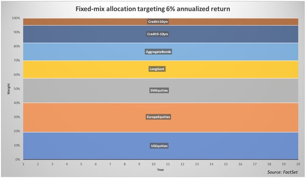 Stepping into Dynamic Asset Allocation