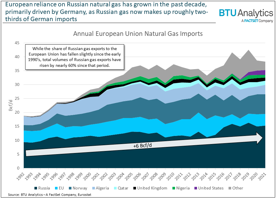Europe’s Energy Dependence and Lessons Learned from 1973