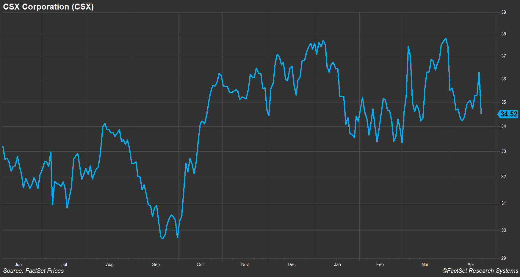 Big Companies Take a Shine to Stock Splits