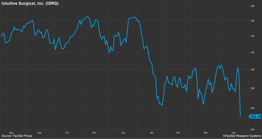 Big Companies Take a Shine to Stock Splits