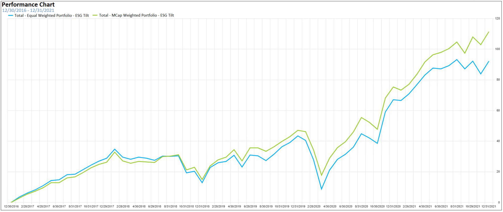 Addressing the Scalability Challenge in Thematic Investing and Custom ...