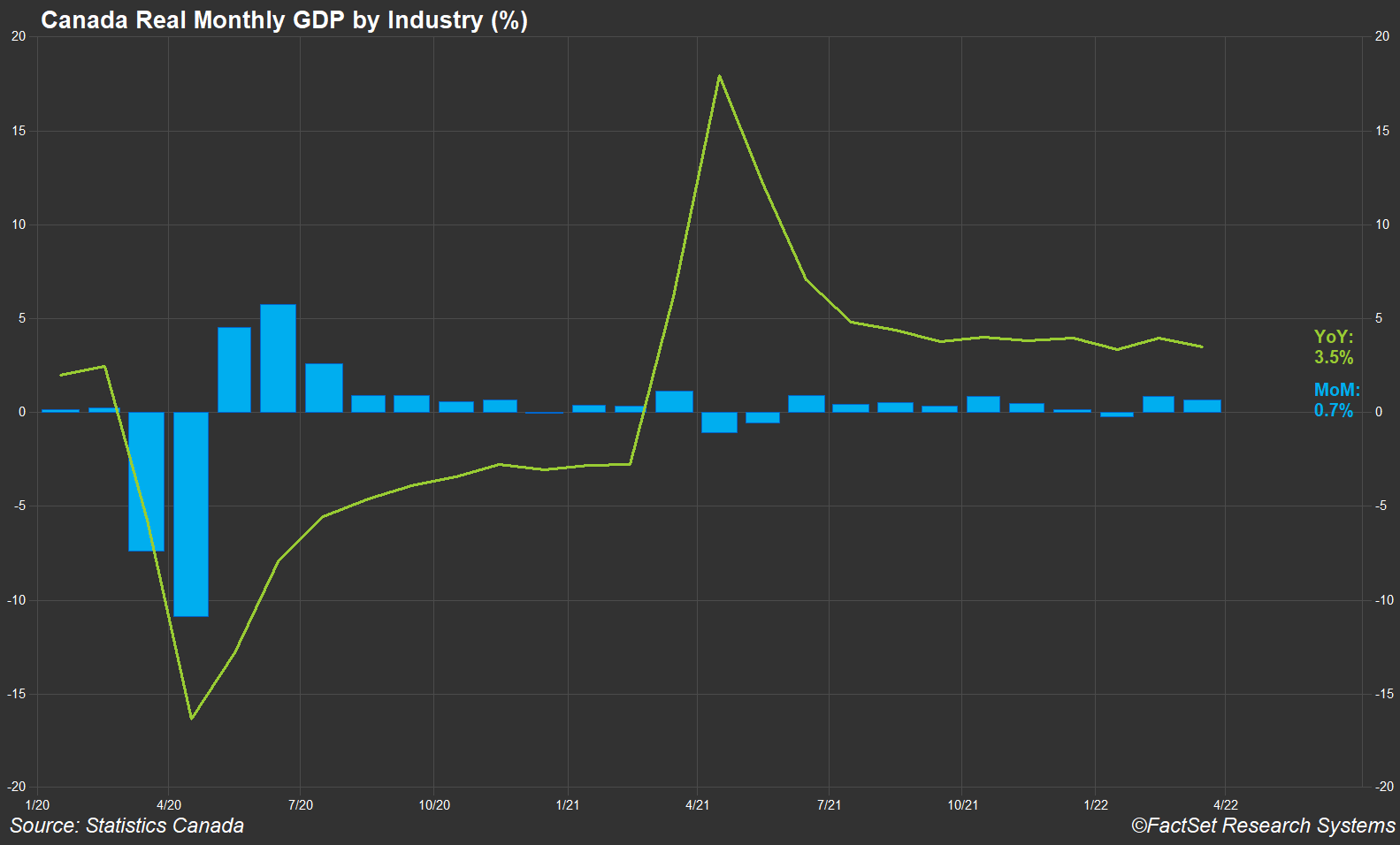 Five Economic Charts to Watch in 2022: Canada