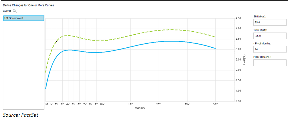 The Evolution of Fixed Income Attribution: A New Age