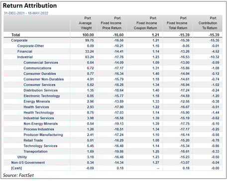 The Evolution of Fixed Income Attribution: A New Age