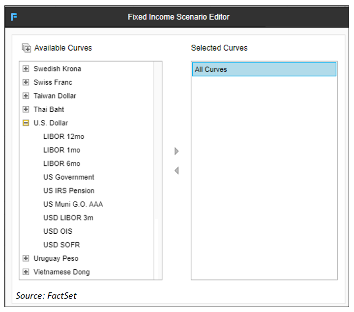 The Evolution of Fixed Income Attribution: A New Age