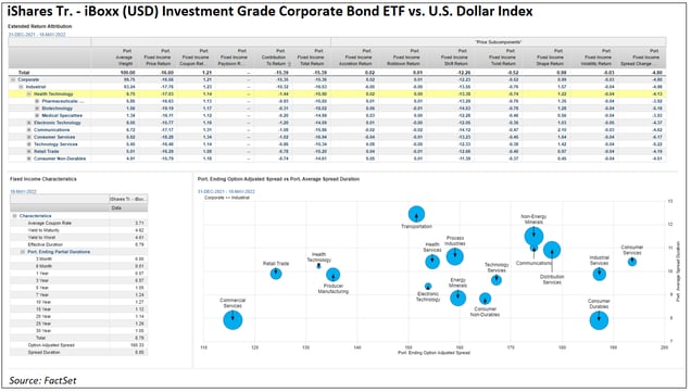 The Evolution of Fixed Income Attribution: A New Age